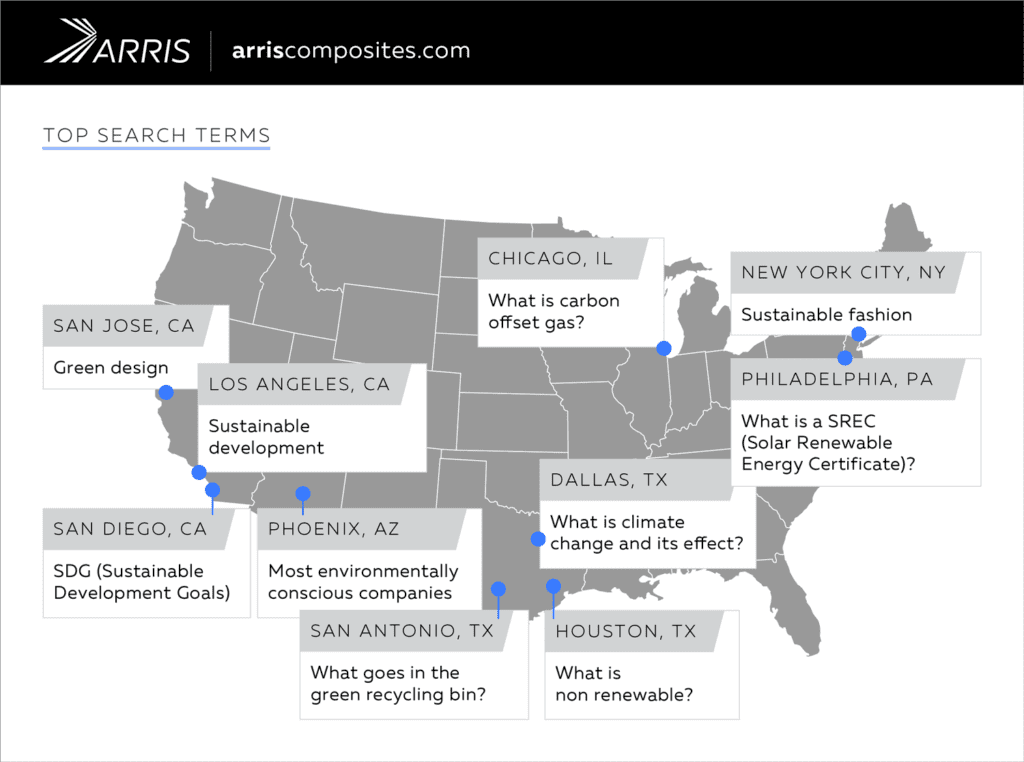 United States of Sustainability - ARRIS Composites